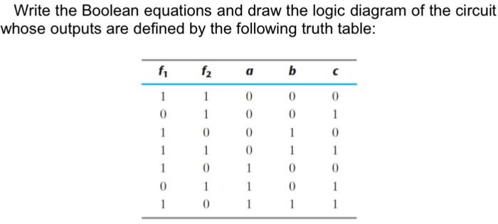 Solved Write the Boolean equations and draw the logic | Chegg.com