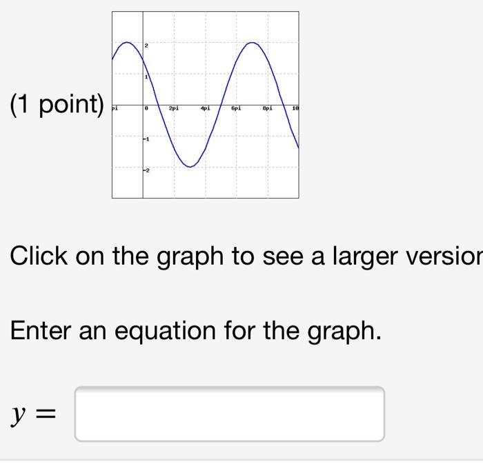 Solved (1 point) 0 2pi Api 8pi 18 Click on the graph to see | Chegg.com