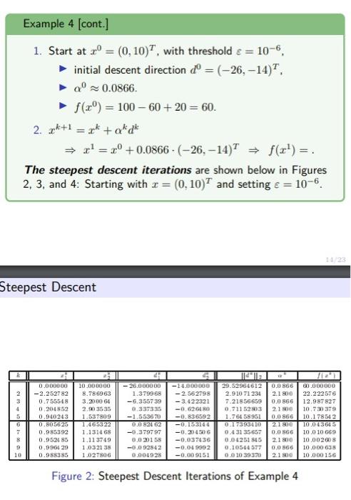 Solved Part A: (Coding) Implement the steepest descent | Chegg.com