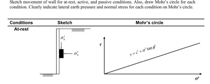 Solved Sketch movement of wall for at-rest, active, and | Chegg.com