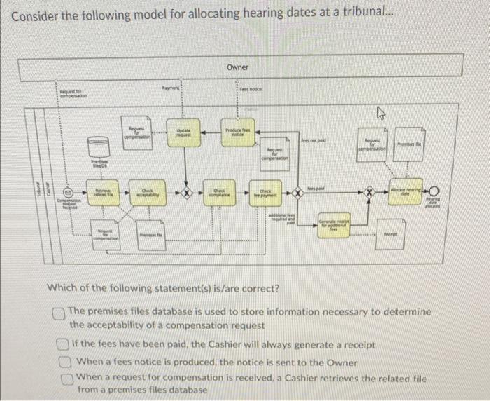Solved Consider the following model for allocating hearing | Chegg.com