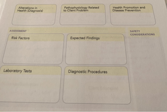Solved Alterations in Health (Diagnosis) Pathophysiology | Chegg.com