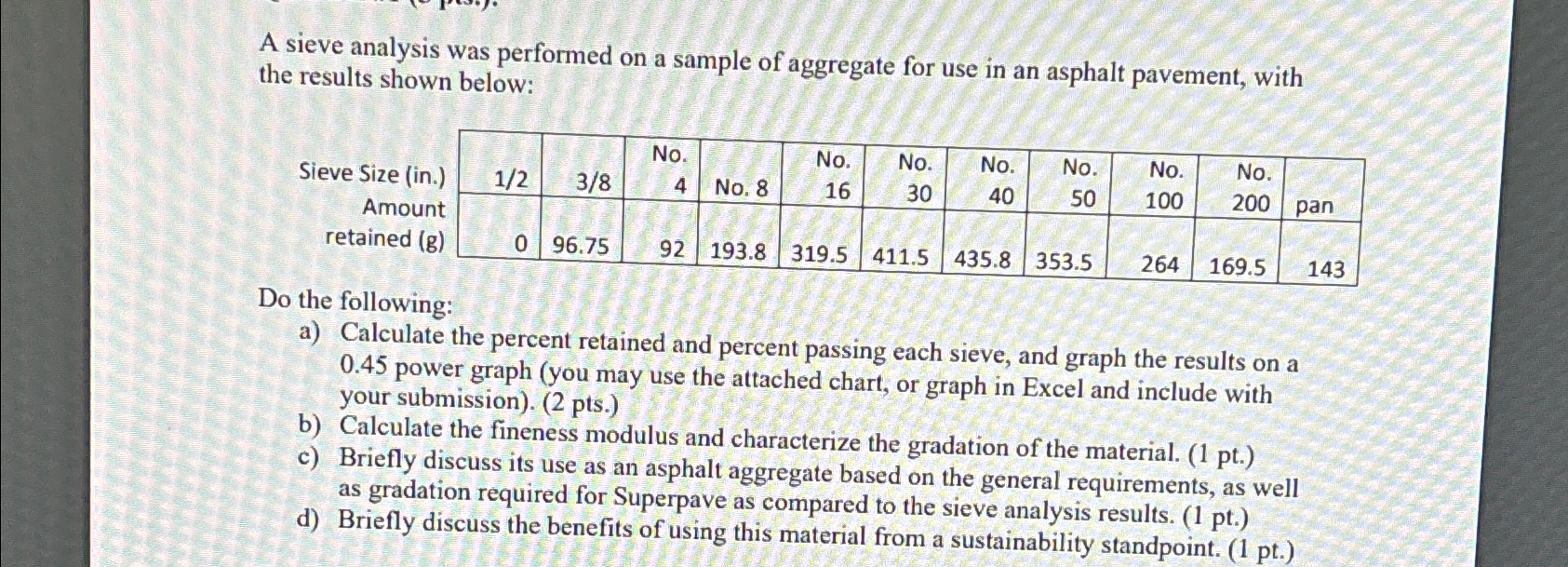 Solved A sieve analysis was performed on a sample of | Chegg.com