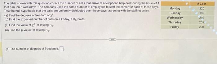 Solved The table shown with this question counts the number | Chegg.com