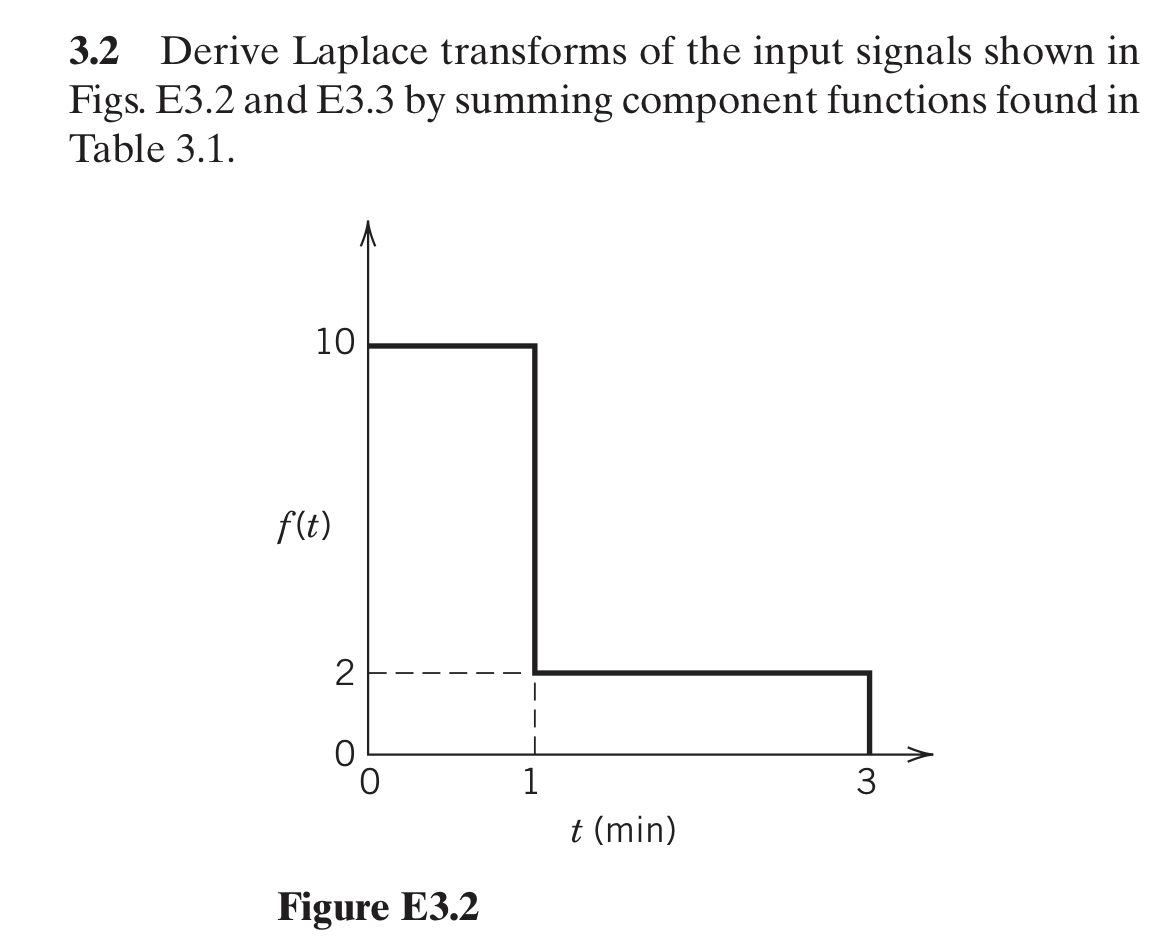 Solved 3.2 ﻿Derive Laplace transforms of the input signals | Chegg.com