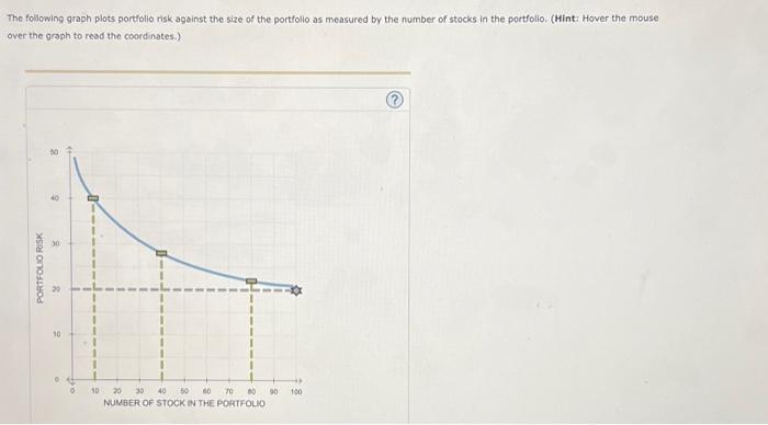 [Solved]: The following graph plots portfolio risk against