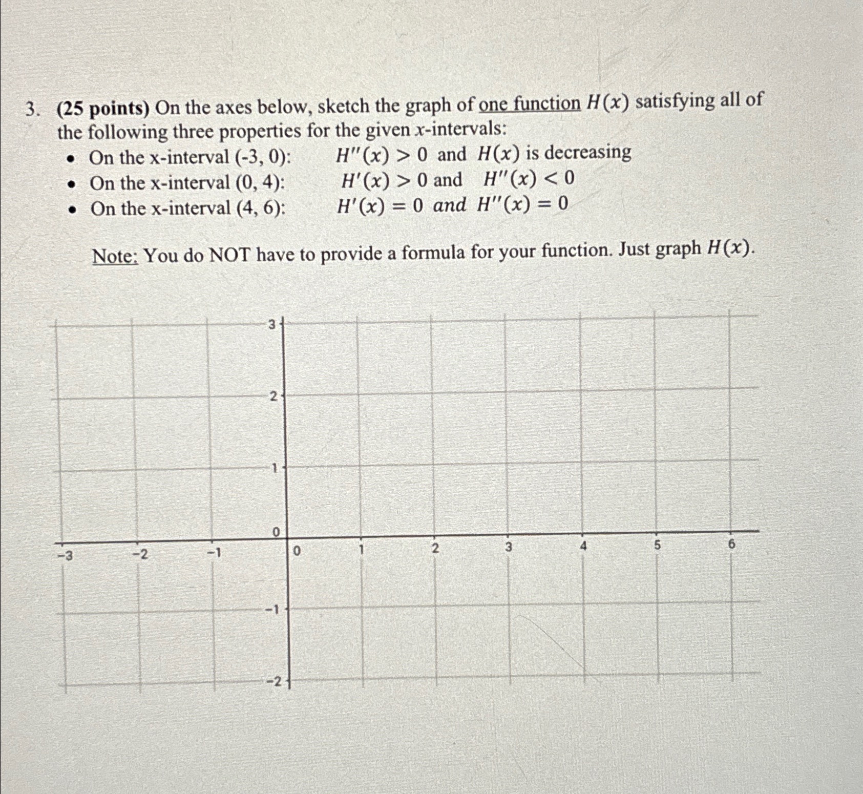 Solved (25 ﻿points) ﻿On the axes below, sketch the graph of | Chegg.com