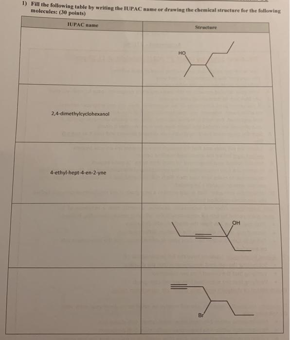 Solved 1) Fill the following table by writing the IUPAC name | Chegg.com