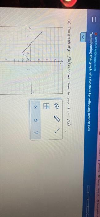 Solved E OGRAPHS AND FUNCTIONS Transforming the graph of a | Chegg.com