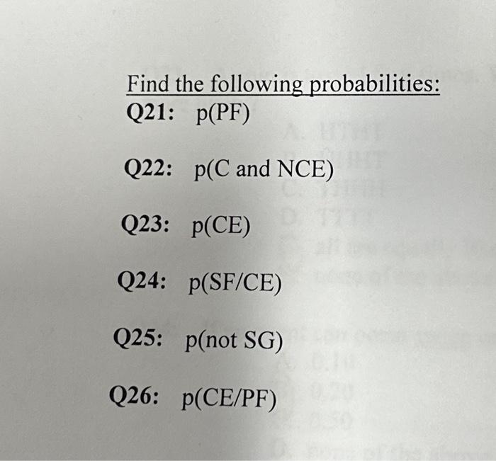Solved The following 6 questions ( O21 to Q26 ) are based on | Chegg.com