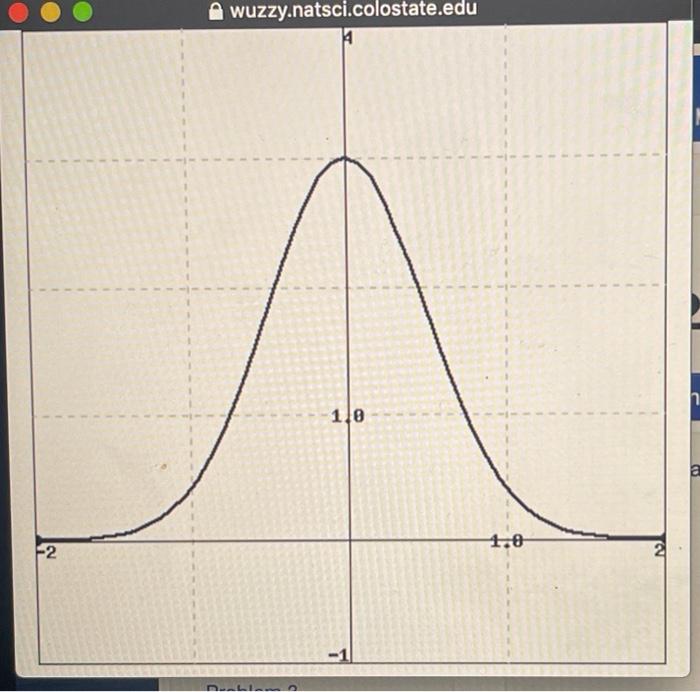 Solved (1 point) Use a graph below of f(x)=3e−2x2 to | Chegg.com