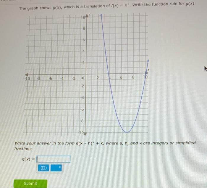 Solved The graph shows g(x), which is a translation of f(x) | Chegg.com