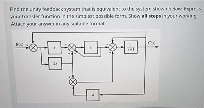 Solved Find the unity feedback system that is equivalent to | Chegg.com