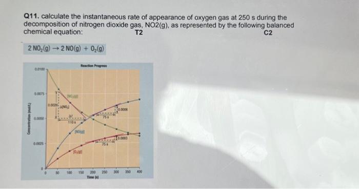 Solved I Q11. calculate the instantaneous rate of appearance | Chegg.com