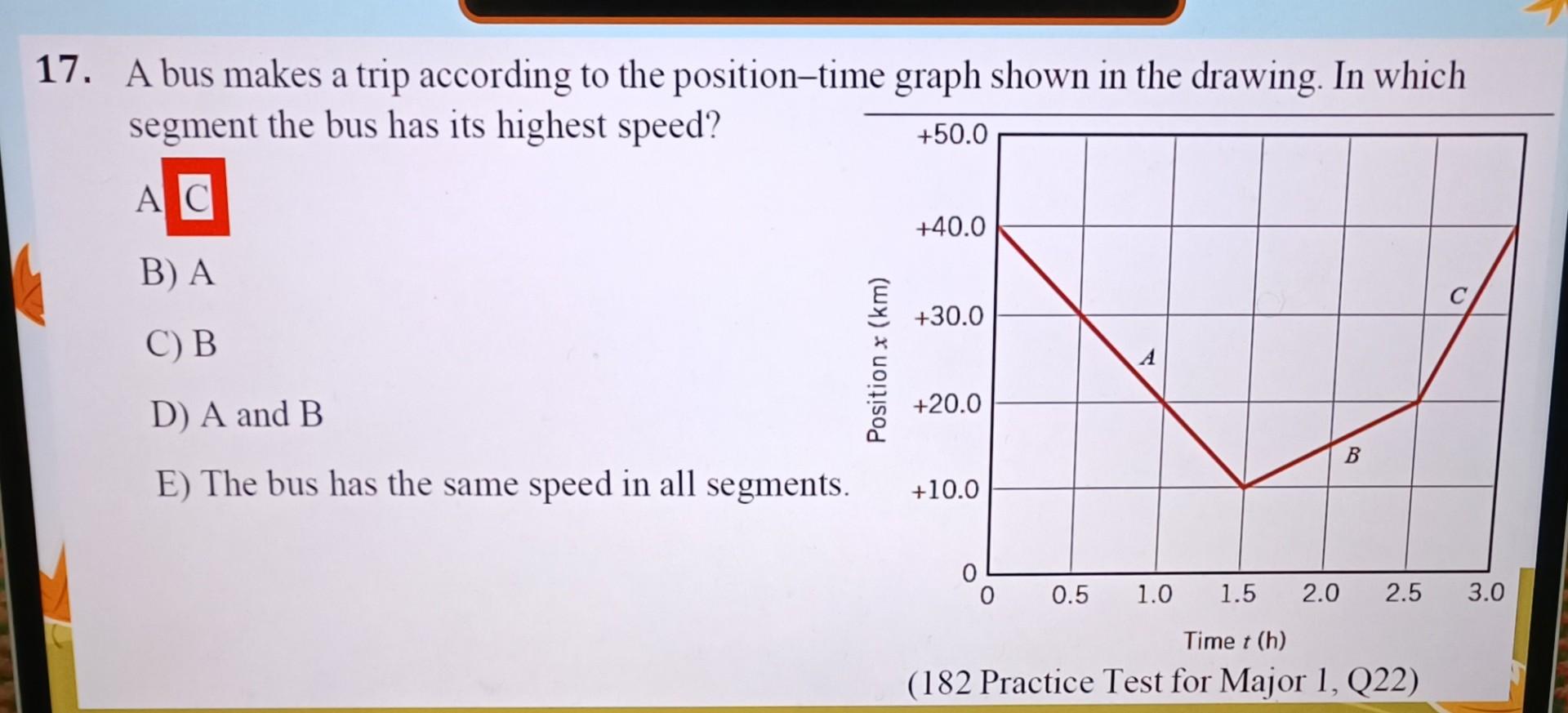 Solved 17. A bus makes a trip according to the position-time | Chegg.com