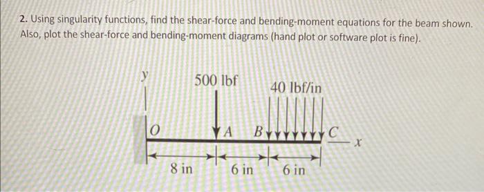 Solved 2. Using singularity functions, find the shear-force | Chegg.com