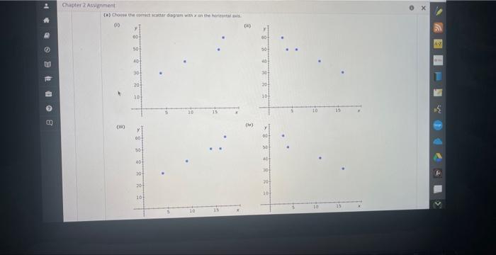 Solved (ii) (ii) \{14i) (ii) (iig) What does the scatter | Chegg.com