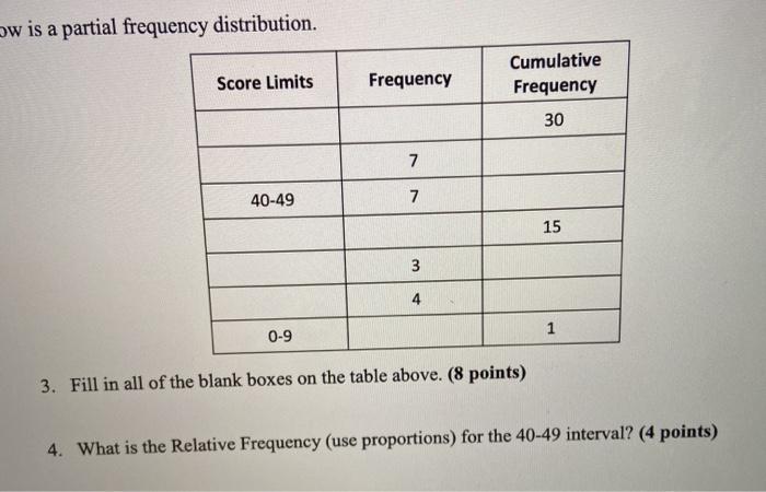 Solved w is a partial frequency distribution. Score Limits | Chegg.com