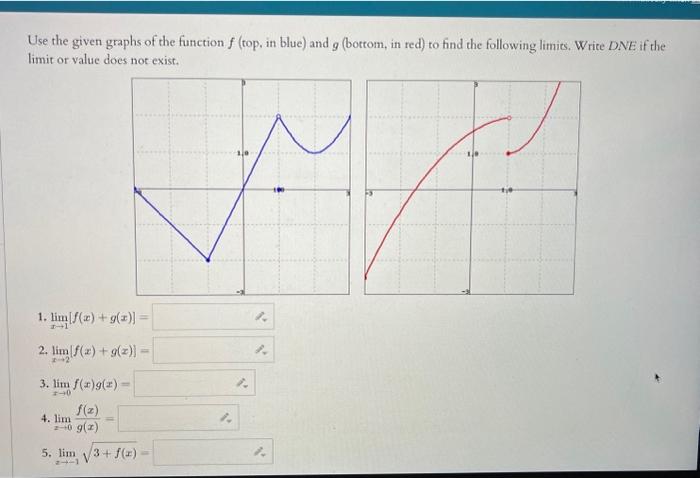 Solved Use the given graphs of the function f (top, in blue) | Chegg.com