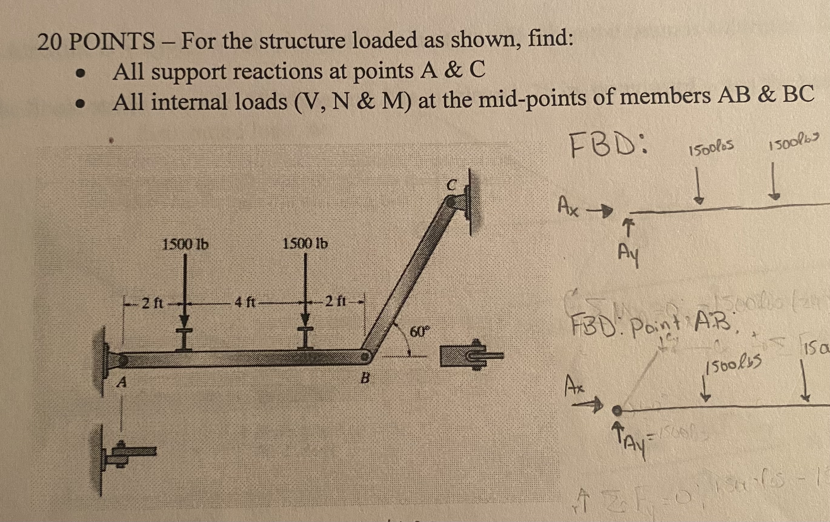 Solved 20 ﻿POINTS - ﻿For the structure loaded as shown, | Chegg.com
