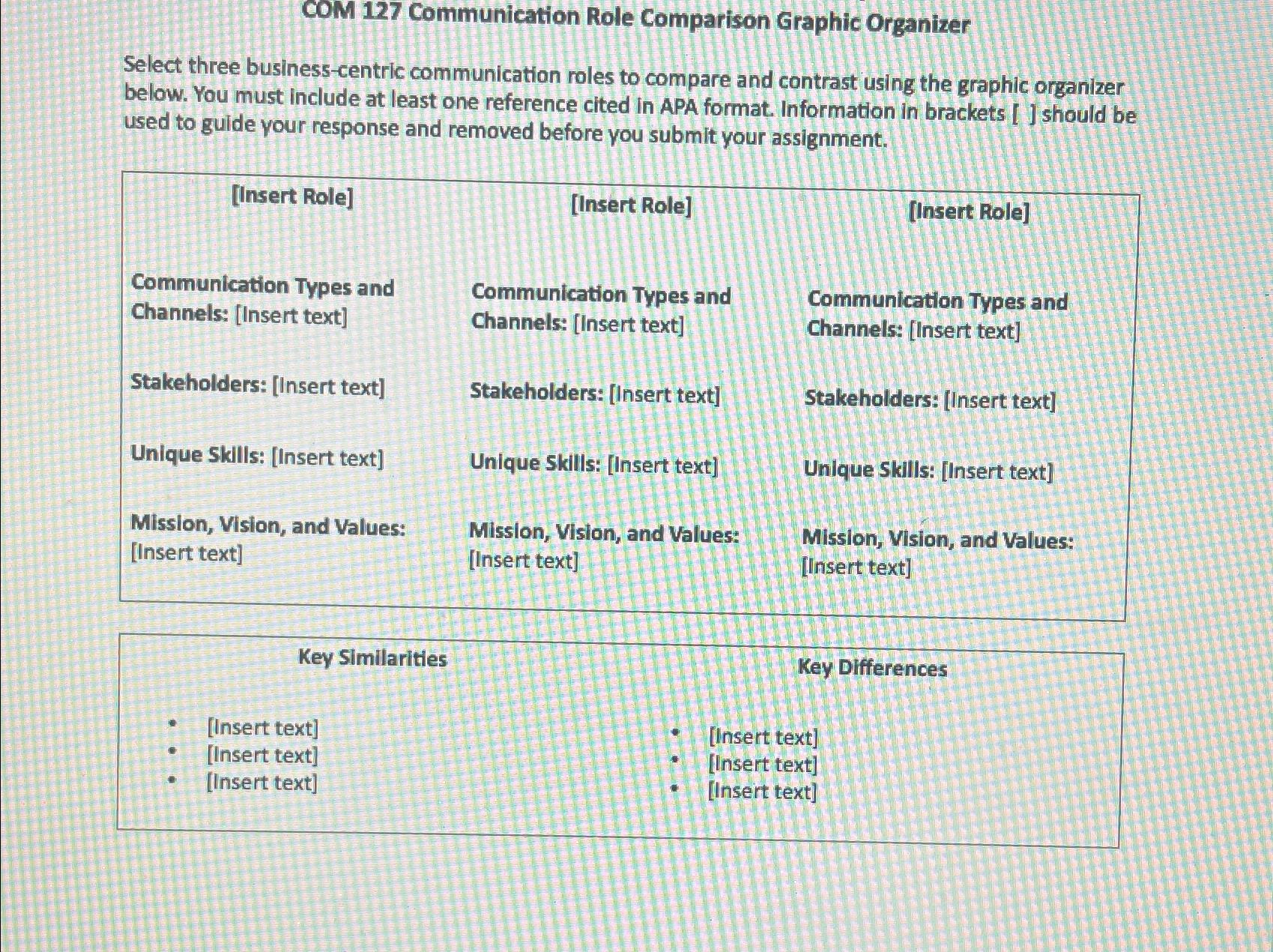Solved COM 127 Communication Role Comparison Graphic | Chegg.com