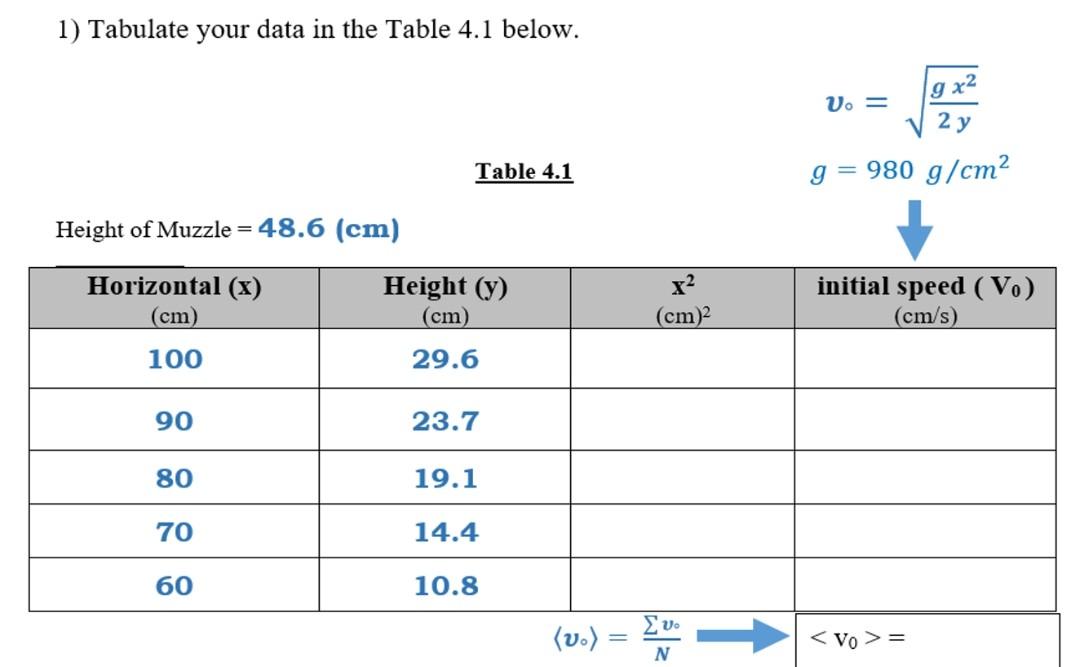 Solved 1) Tabulate your data in the Table 4.1 below. V. = g | Chegg.com