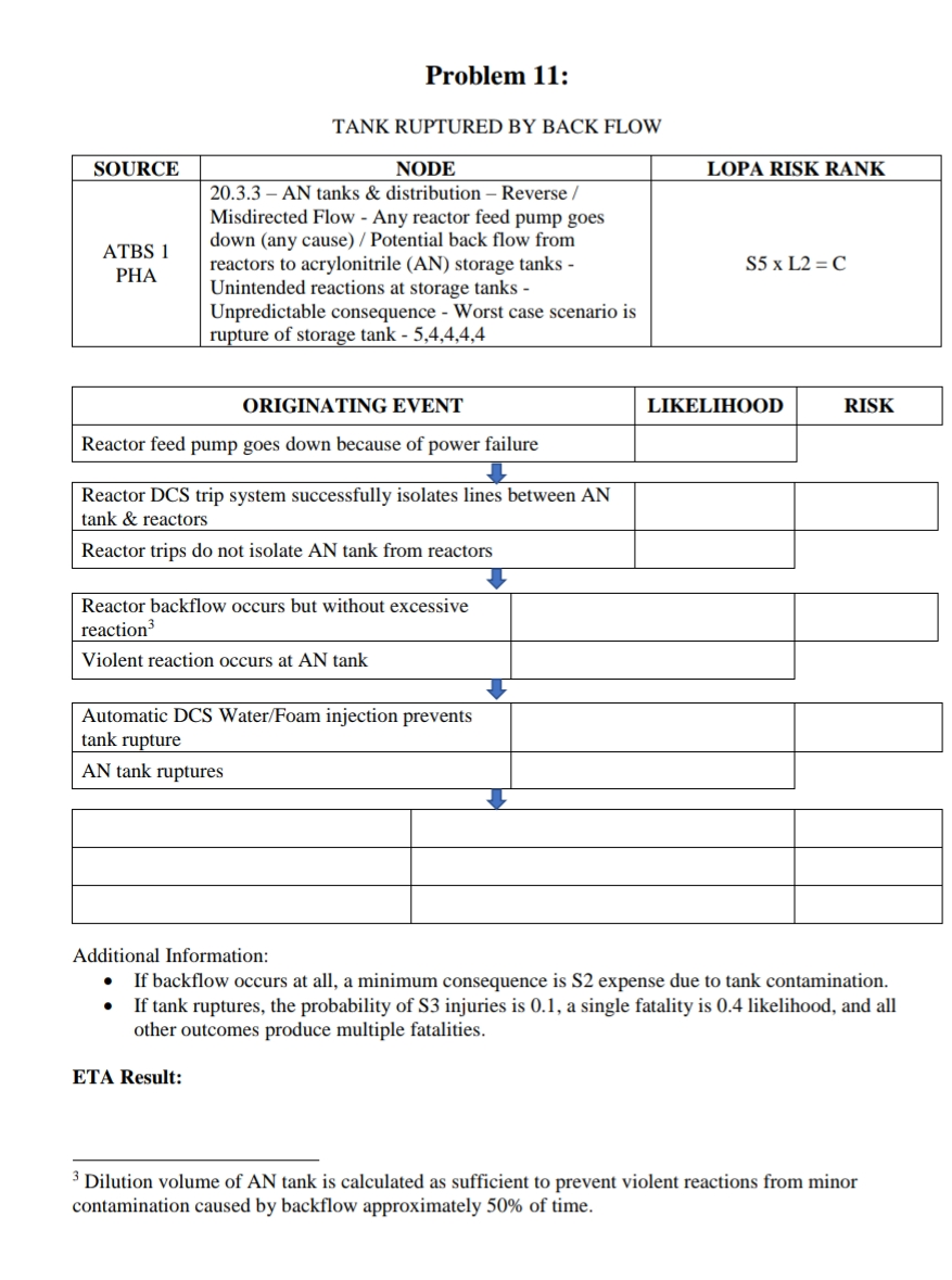 Problem 11: TANK RUPTURED BY BACK FLOW - It tank | Chegg.com