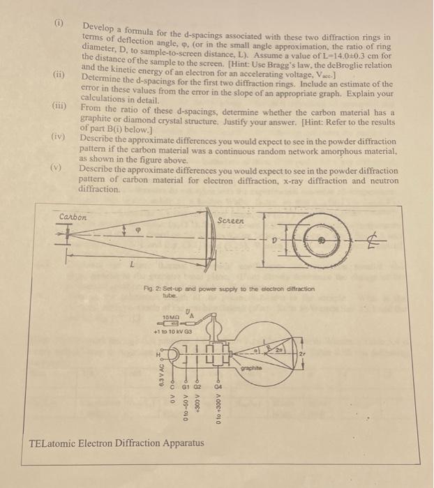 Solved Problem (A) Electron diffraction of carbon (40%) | Chegg.com