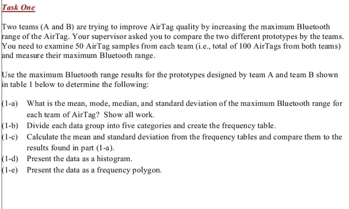 Solved Write a professional two-page report explaining the | Chegg.com