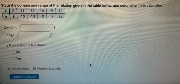 Solved State the domain and range of the relation given in | Chegg.com