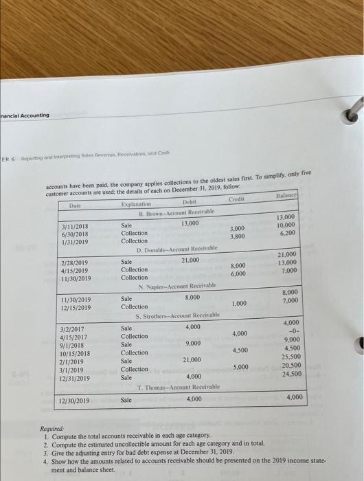 Solved Determining Bad Debt Expense Based on Aging Analysis | Chegg.com
