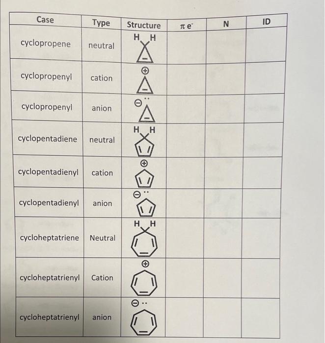 Solved Case Type cyclopropene neutral cyclopropenyl cation | Chegg.com