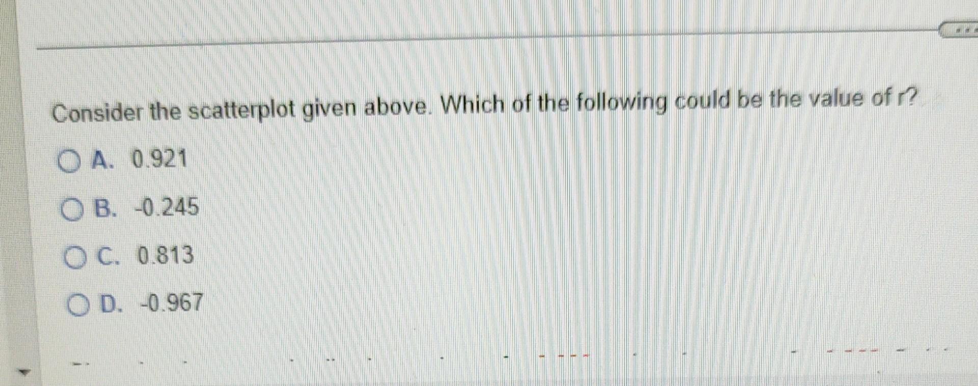 Solved Consider the scatterplot given above. Which of the | Chegg.com