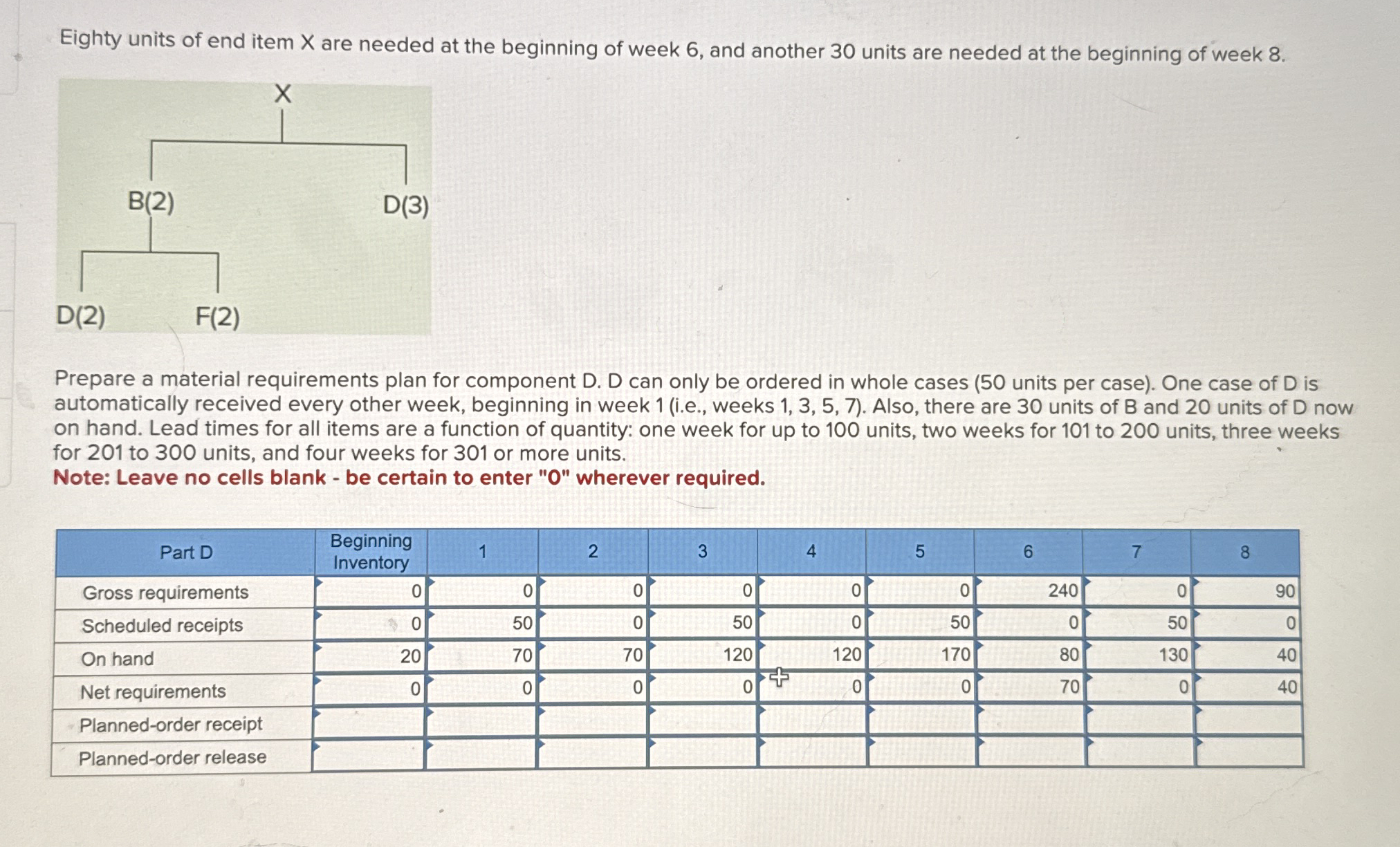 Solved Eighty units of end item x ﻿are needed at the | Chegg.com