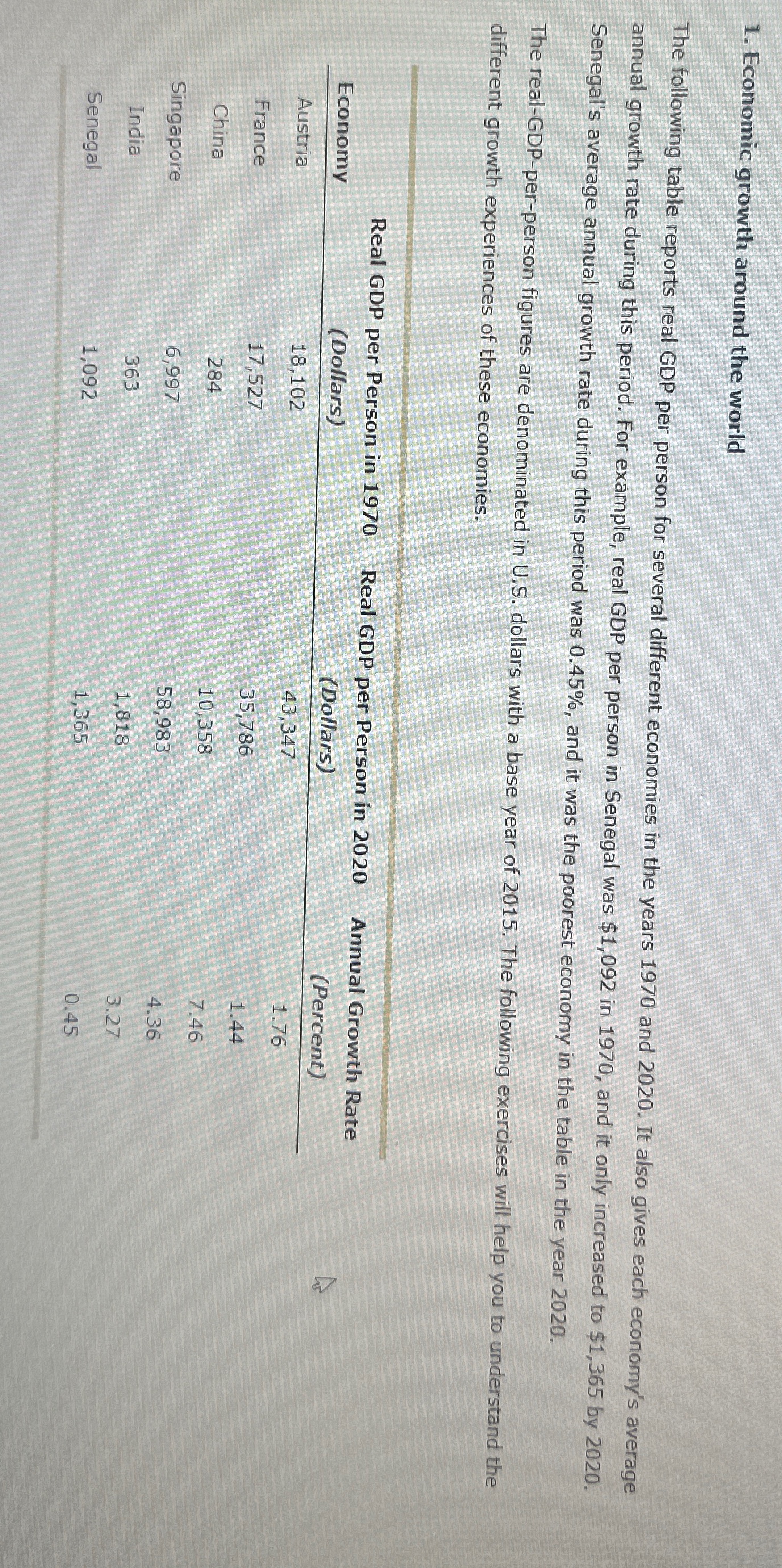 Solved Economic growth around the worldThe following table | Chegg.com