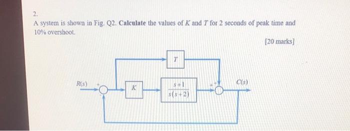 Solved 2. A system is shown in Fig. Q2. Calculate the values | Chegg.com