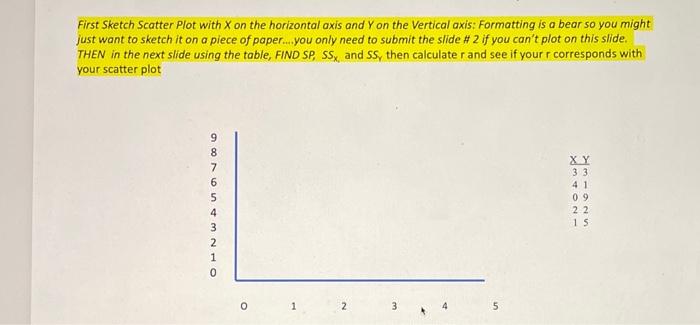 Solved First Sketch Scatter Plot with X on the horizontal | Chegg.com