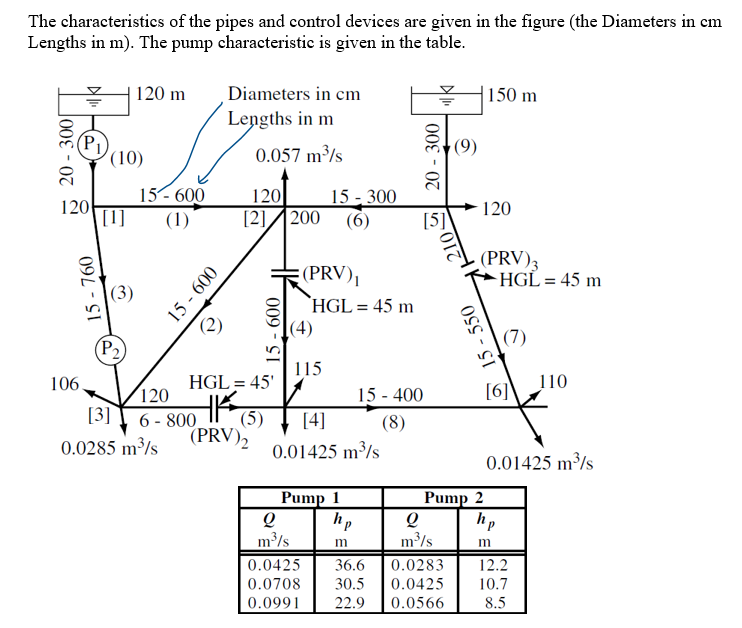 Solved Analyse the system using one of the methods: (hardy | Chegg.com