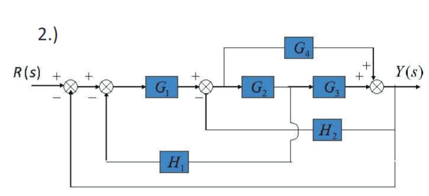Solved Reduce the given block diagram by Block diagram | Chegg.com