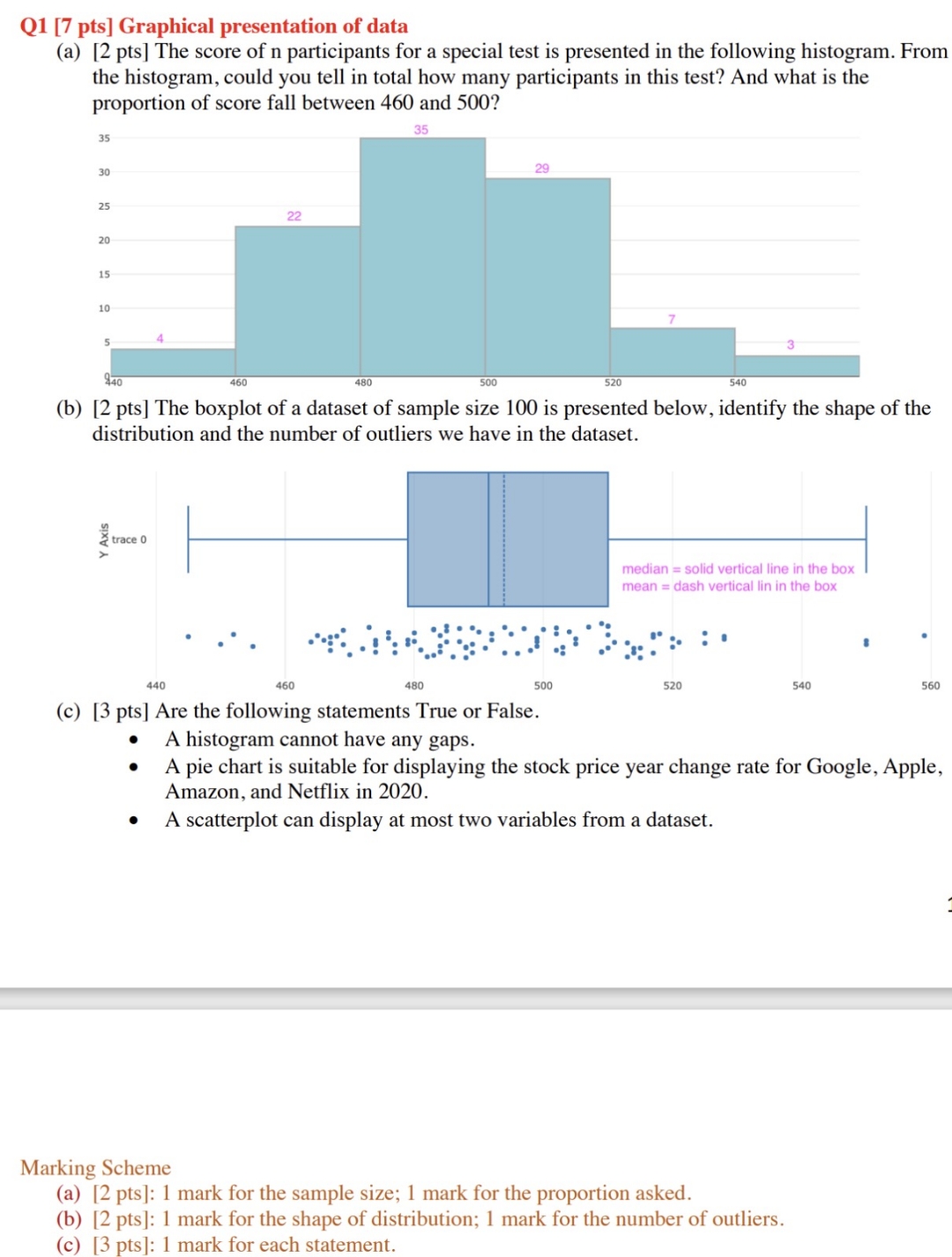 Solved Q1 [7 ﻿pts] ﻿Graphical presentation of data(a) [2 | Chegg.com