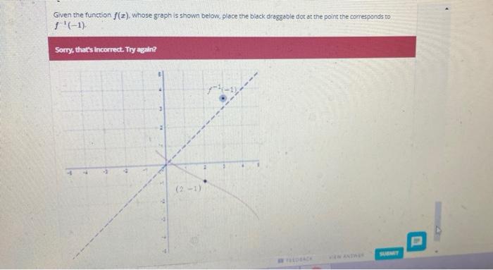 Solved Given the function f(x), whose graph is shown below, | Chegg.com