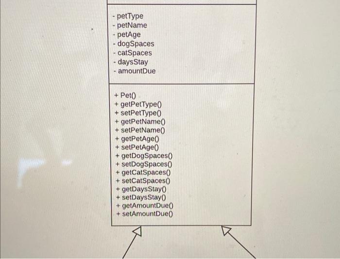please help. need to create a Pet.Java Class. for | Chegg.com