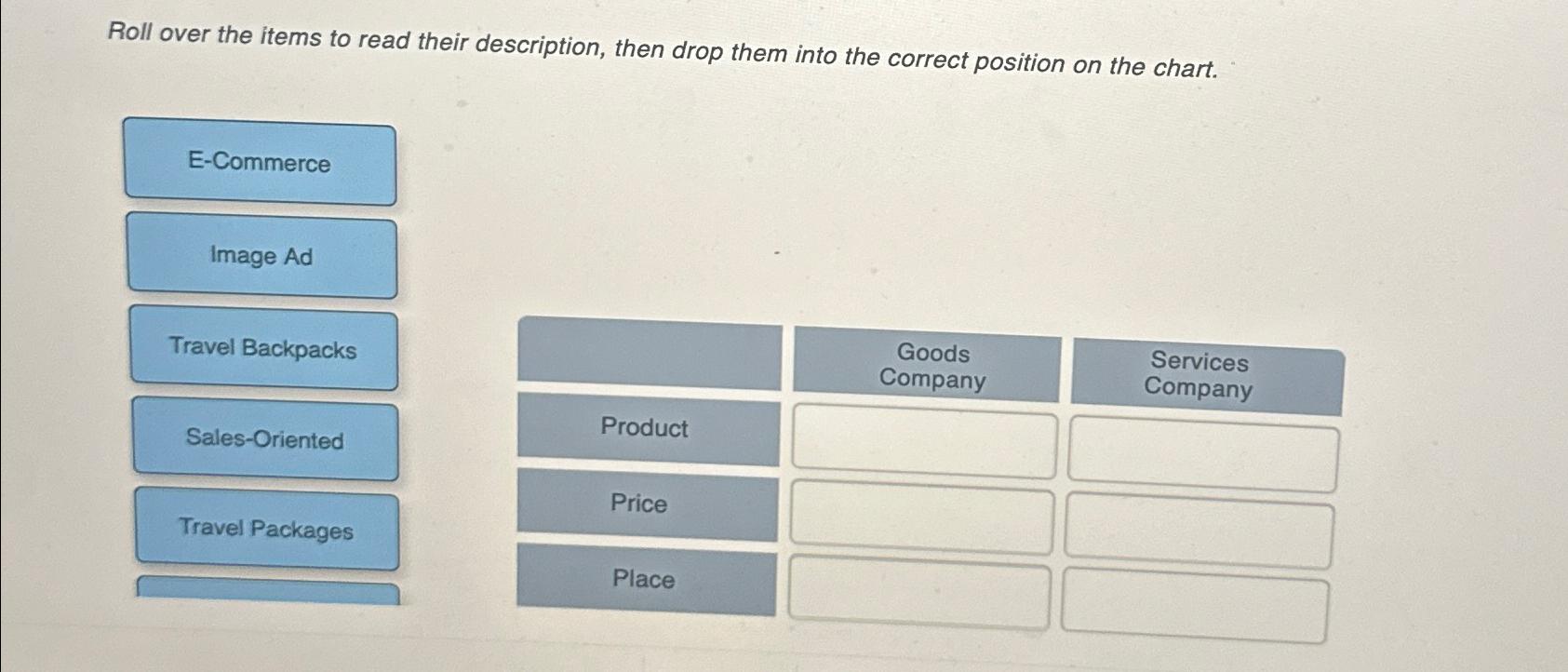 Solved Roll over the items to read their description, then | Chegg.com