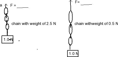 Solved A 1.0-N weight is hanging at rest as shown.In each | Chegg.com