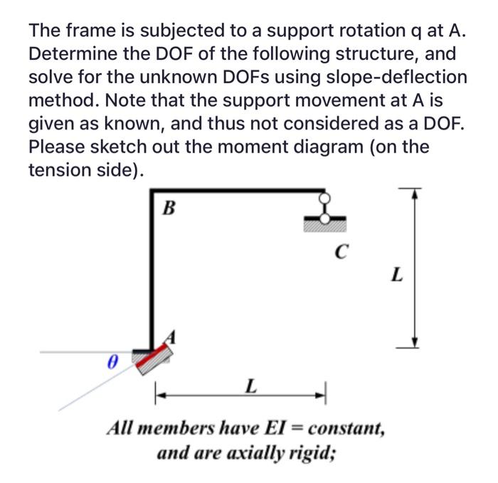 The frame is subjected to a support rotation q at A. | Chegg.com