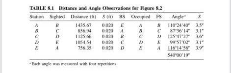 Solved Example &2 Compute the angular and linear misclosures | Chegg.com