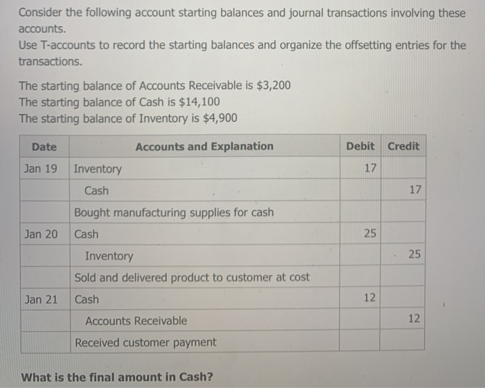 Solved Consider the following account starting balances and | Chegg.com