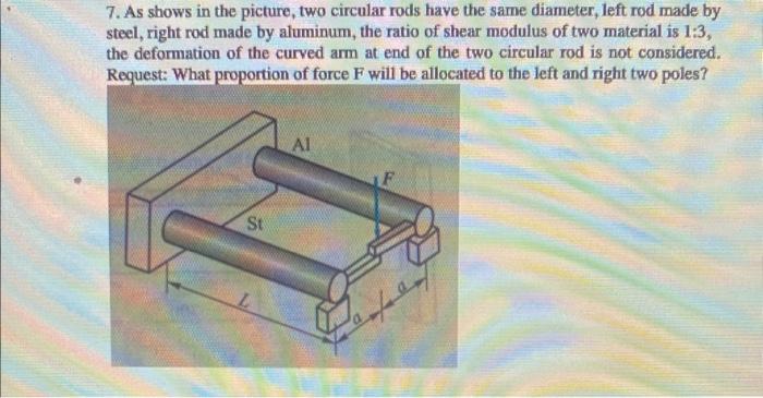 Solved 7. As shows in the picture, two circular rods have | Chegg.com