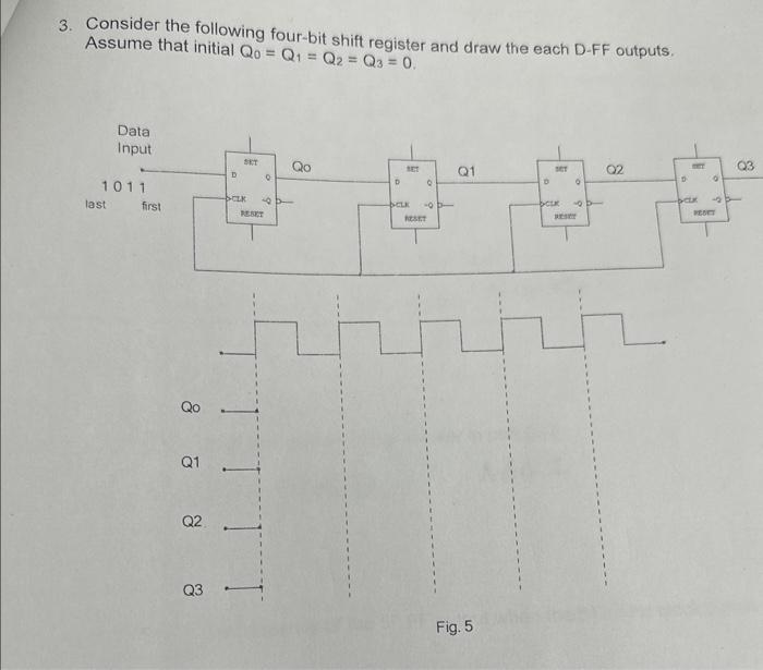 Solved 3. Consider the following four-bit shift register and | Chegg.com