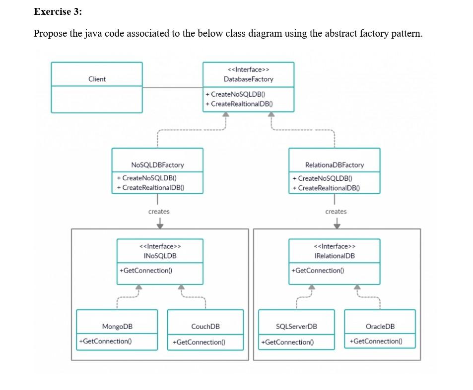 Solved Exercise 3: Propose the java code associated to the | Chegg.com
